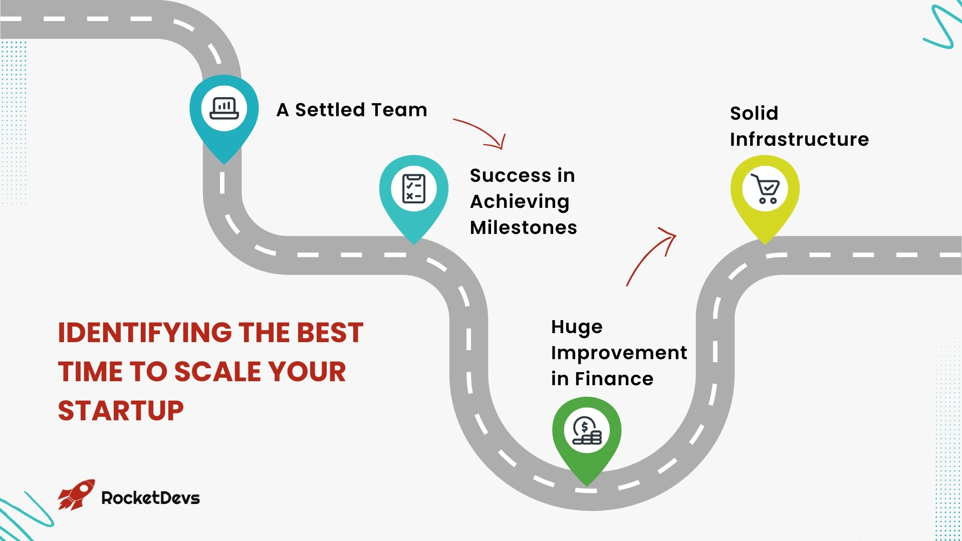 Scaling a Startup - 9 Effective Strategies | RocketDevs Scaling a Startup - 9 Effective Strategies | RocketDevs